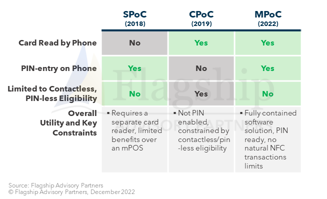 SoftPOS is Ready for Prime Time in 2023